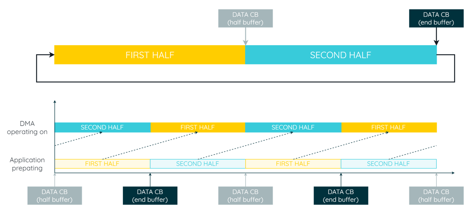 Leveraging ChibiOS/HAL’s SPI for Real-Time Applications